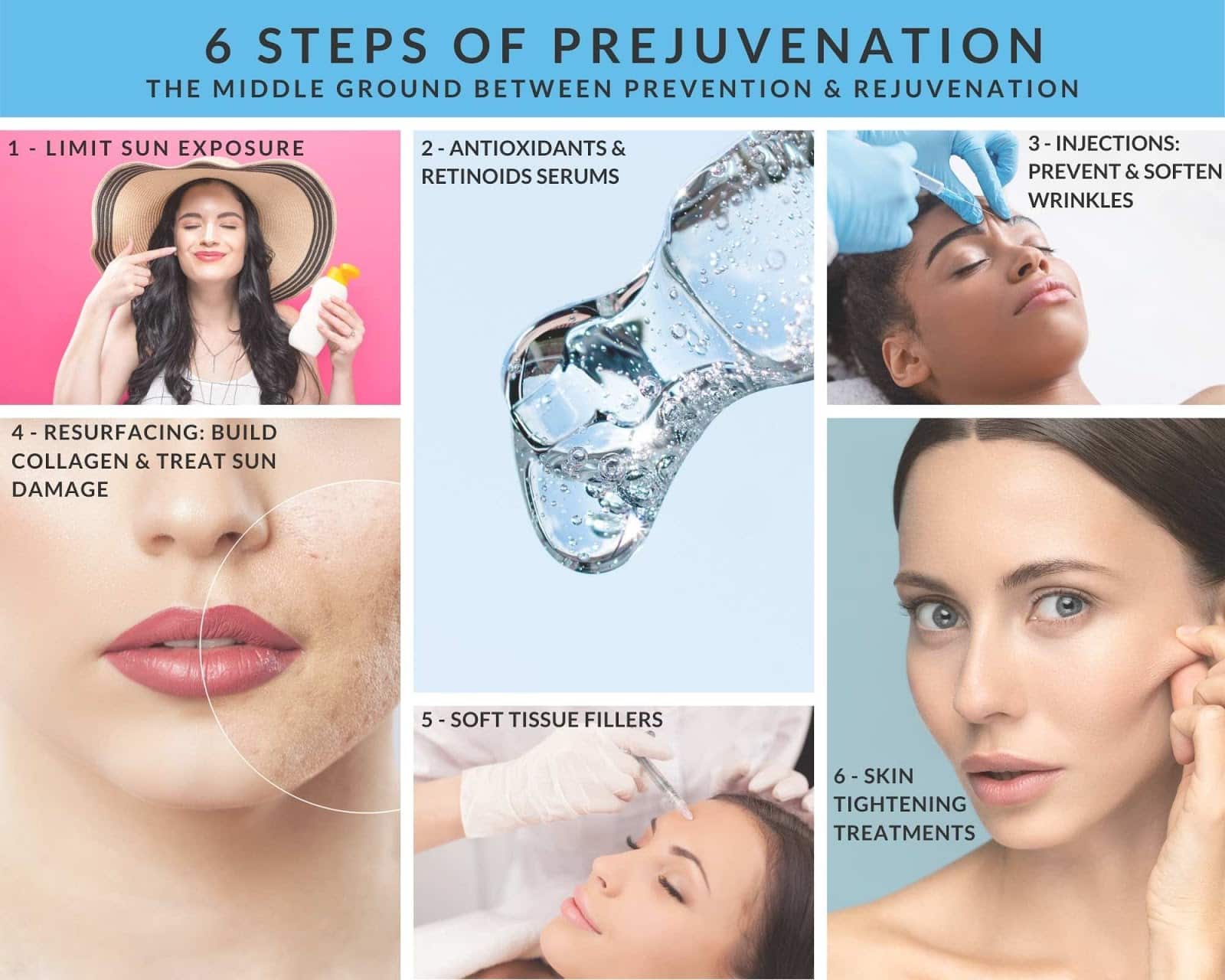 Learn About Our 6 Steps of Prejuvenation | Laser Lipo and Veins