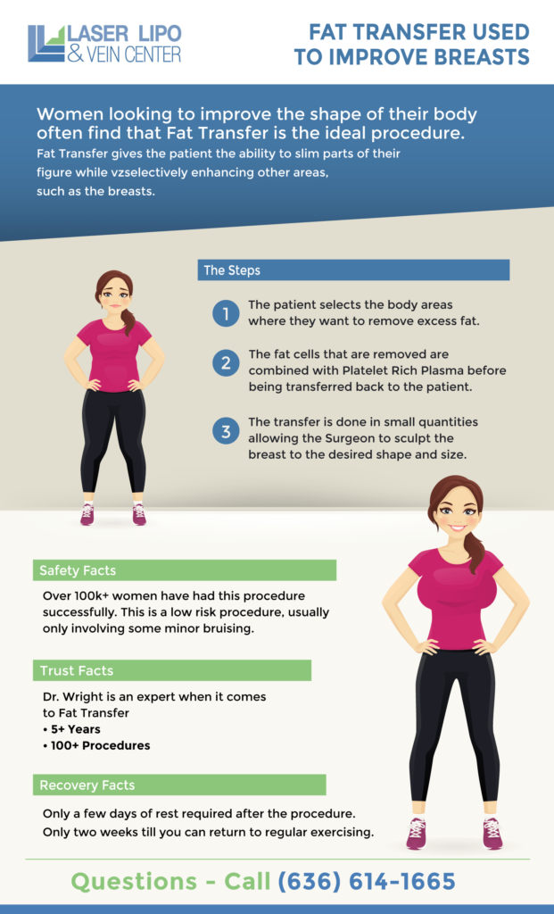 Brest Augmentation Most Asked Questions | Laser Lipo and Veins Center